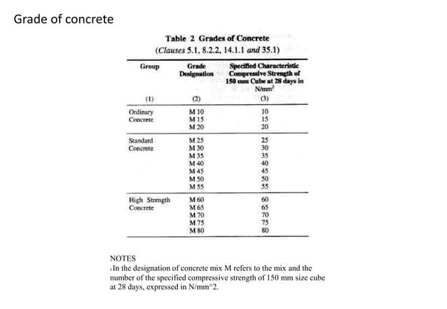 Plain and reinforced cement concrete | PPTX | Civil Engineering ...