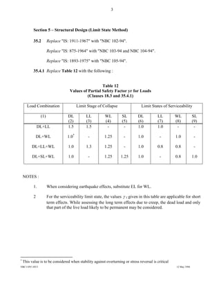 Plain and reinforced concrete | PDF