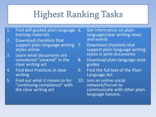 Plain Language Dot Gov Personas Project | PPT