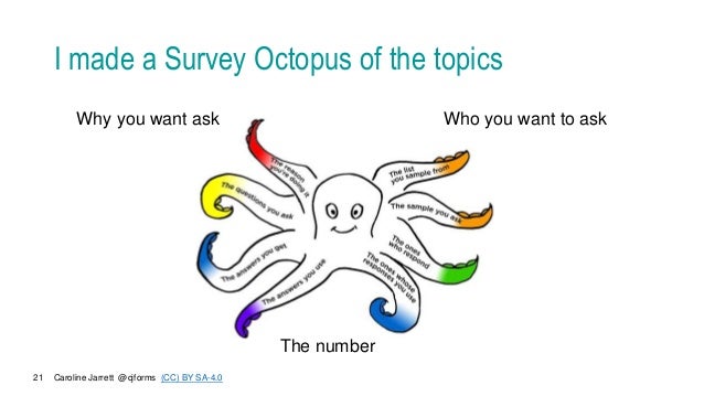 Plain language to improve your survey houston 2022 | PPT