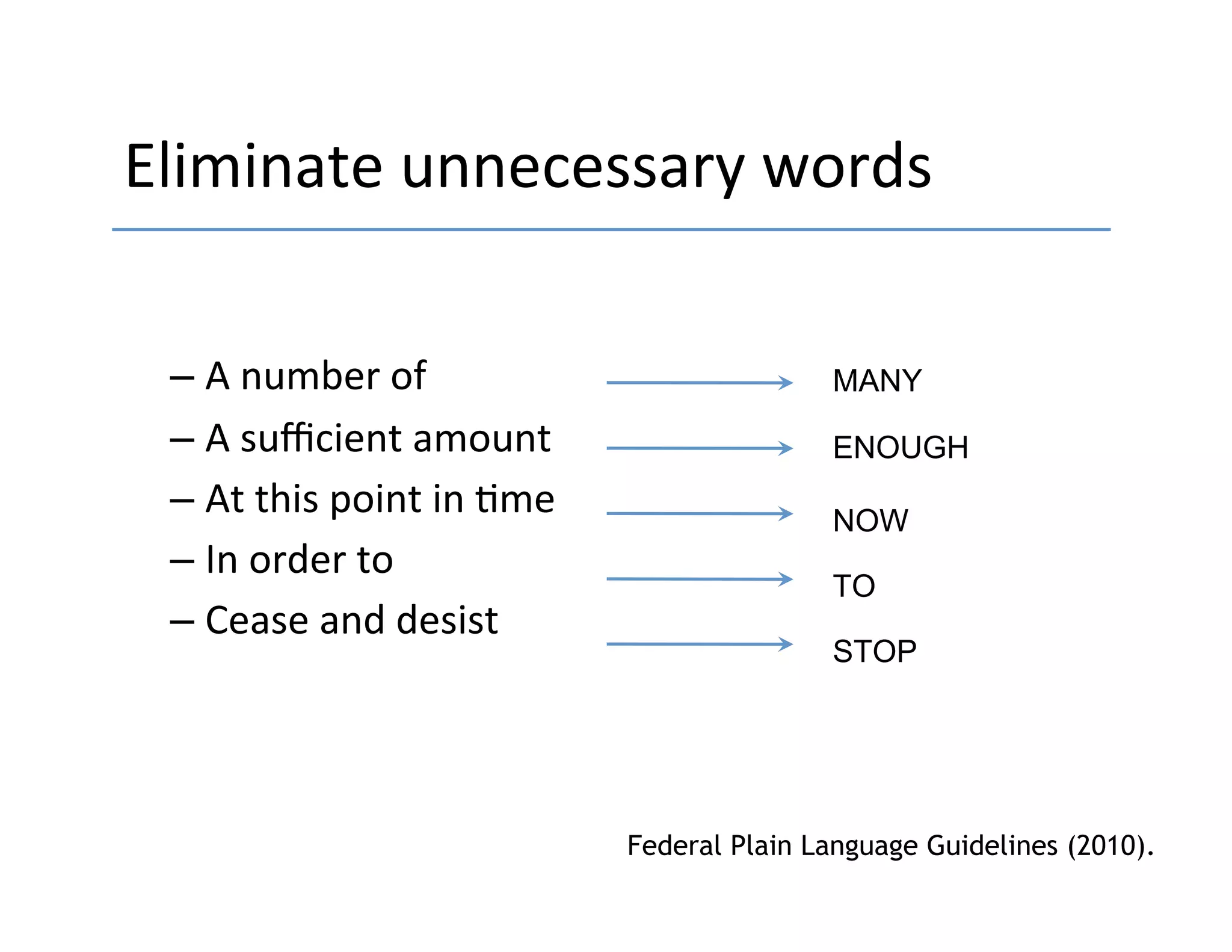 Plain Language Writing for Maximum Impact | PDF