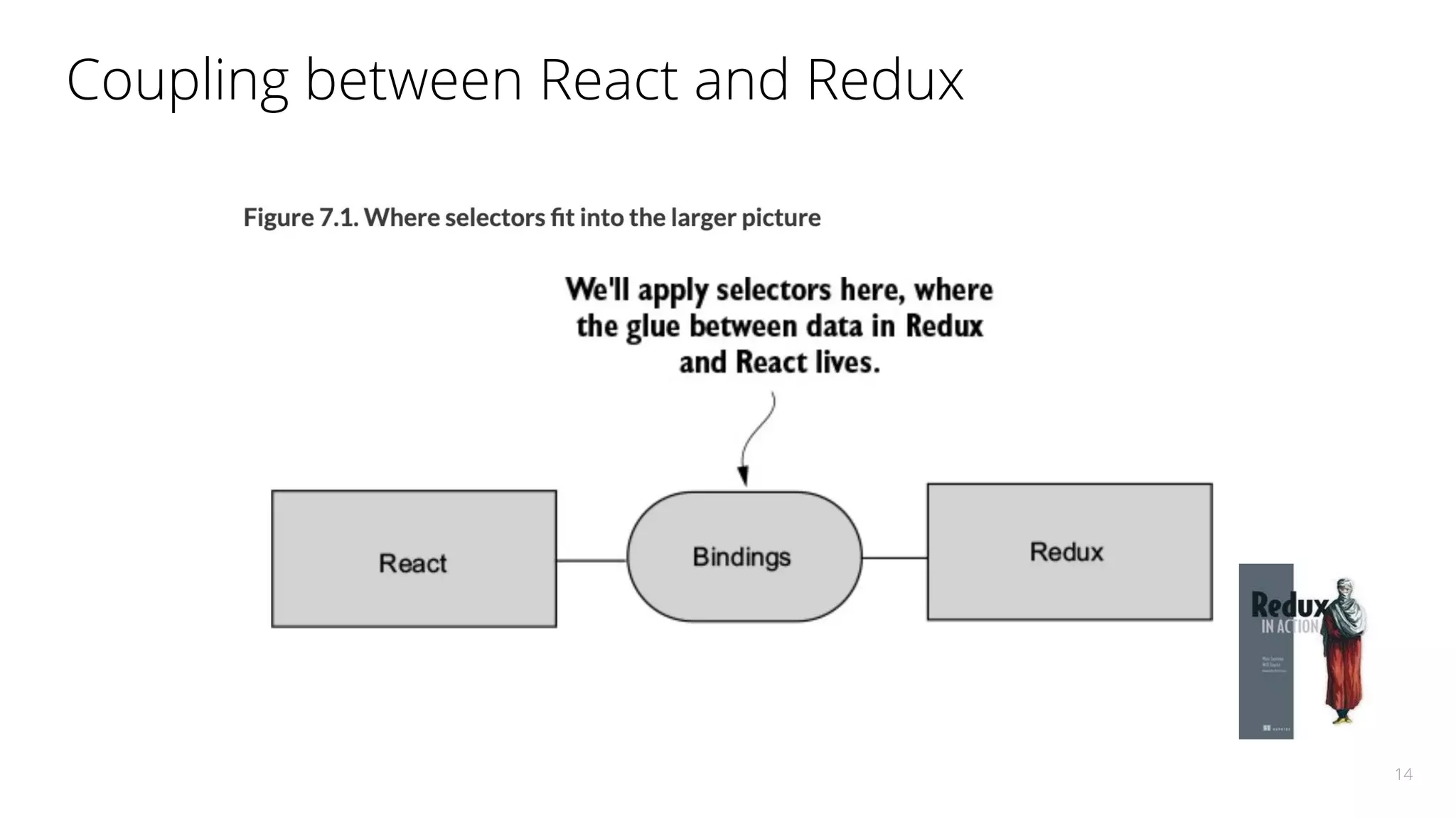 Plain React Hooks Andor Redux Ppt