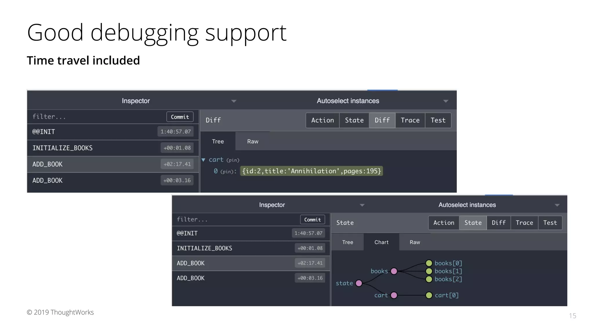 Plain React Hooks Andor Redux Ppt
