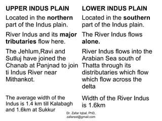 Plains of Pakistan by Dr. Zafar iqbal | PPT