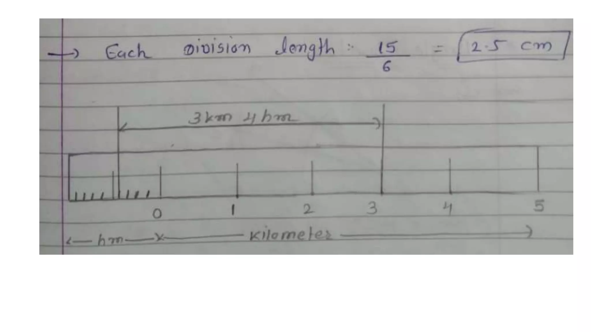 Plain scale and Diagonal Scale Engineering Graphics | PPTX