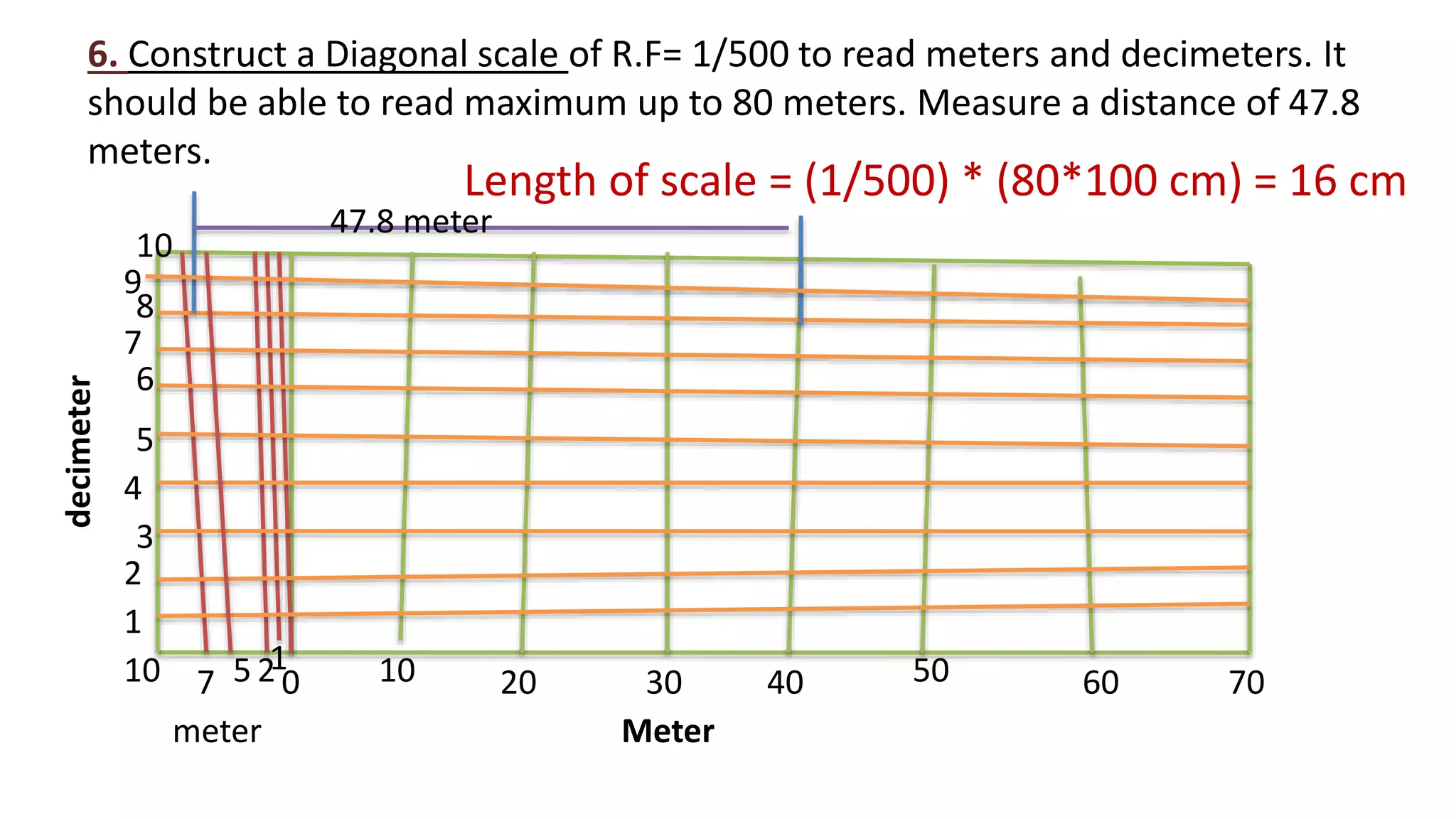 Plain scale and Diagonal Scale Engineering Graphics | PPTX