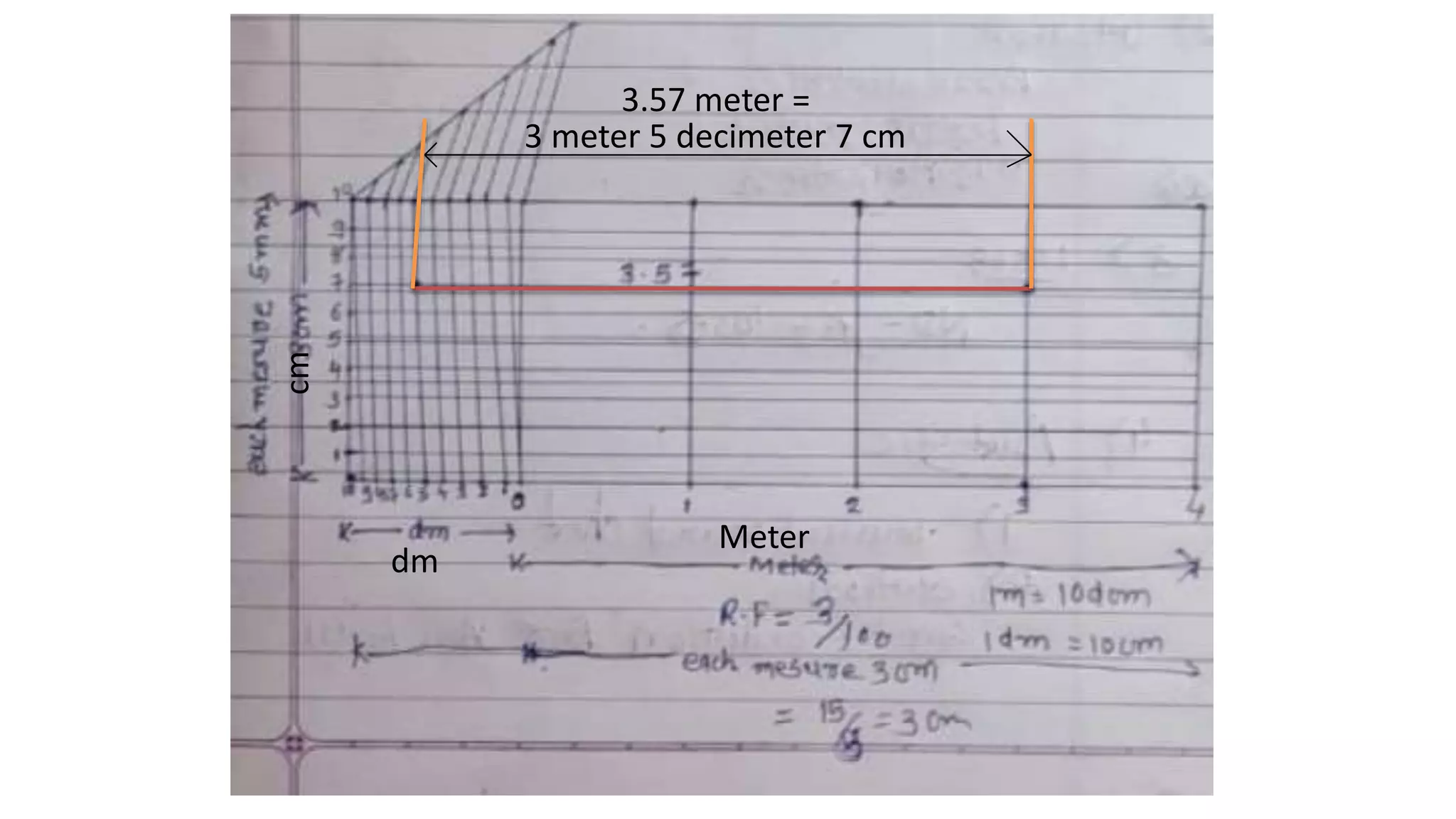 Plain scale and Diagonal Scale Engineering Graphics | PPTX