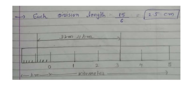 Plain Scale And Diagonal Scale Engineering Graphics Pptx 3 D Graphics Computer Software