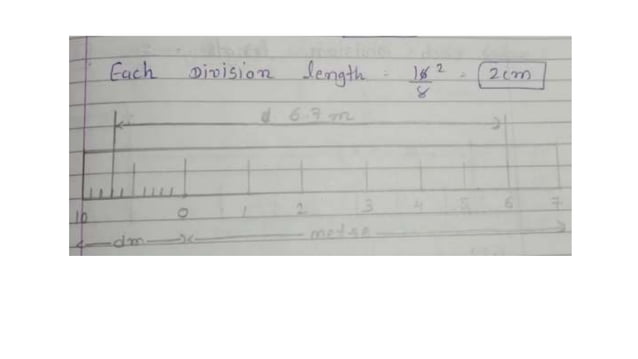 Plain scale and Diagonal Scale Engineering Graphics | PPTX | 3-D Graphics | Computer Software ...