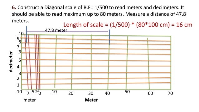 Plain scale and Diagonal Scale Engineering Graphics | PPTX | 3-D Graphics | Computer Software ...