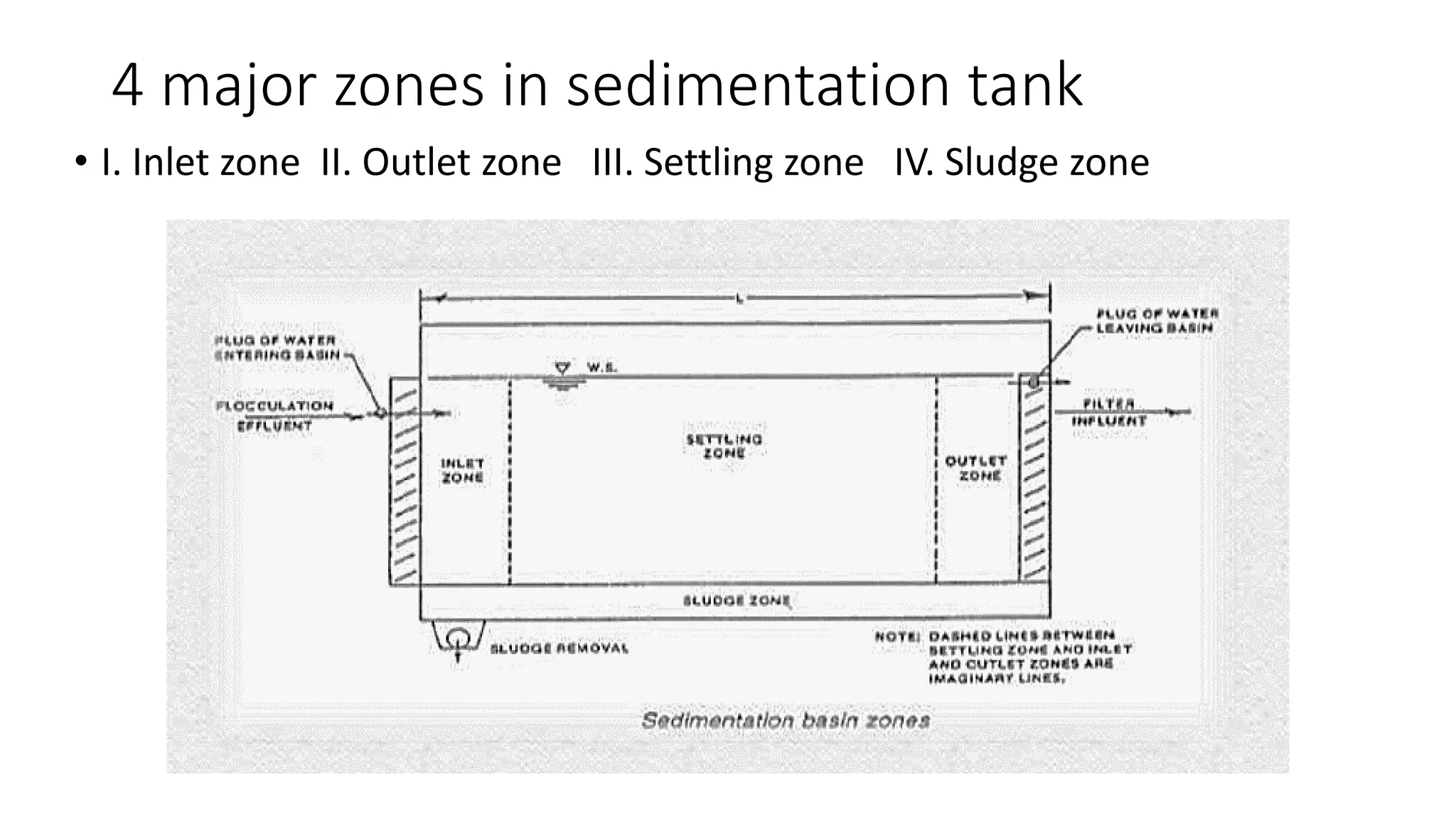 Plain sedimentation tanks ,Types & Design considerations | PDF