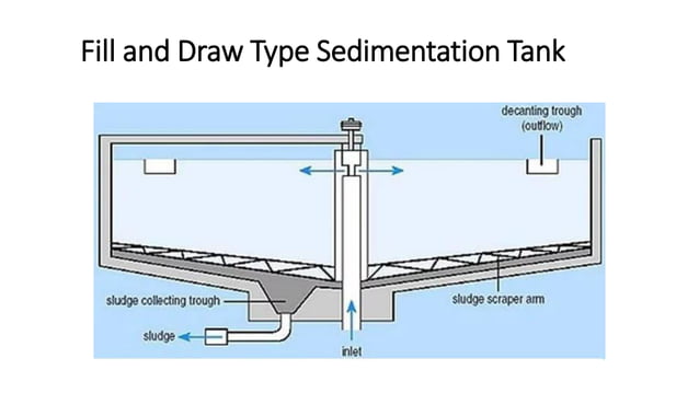 Plain sedimentation tanks ,Types & Design considerations | PDF | Physics | Science