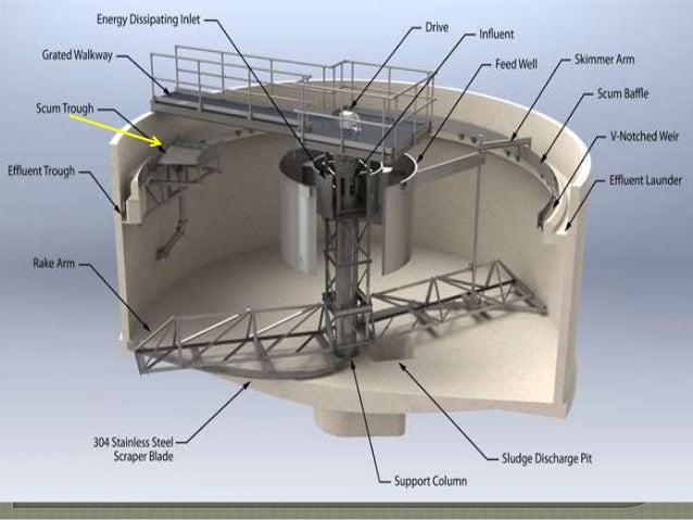 Plain sedimentation tanks sewage
