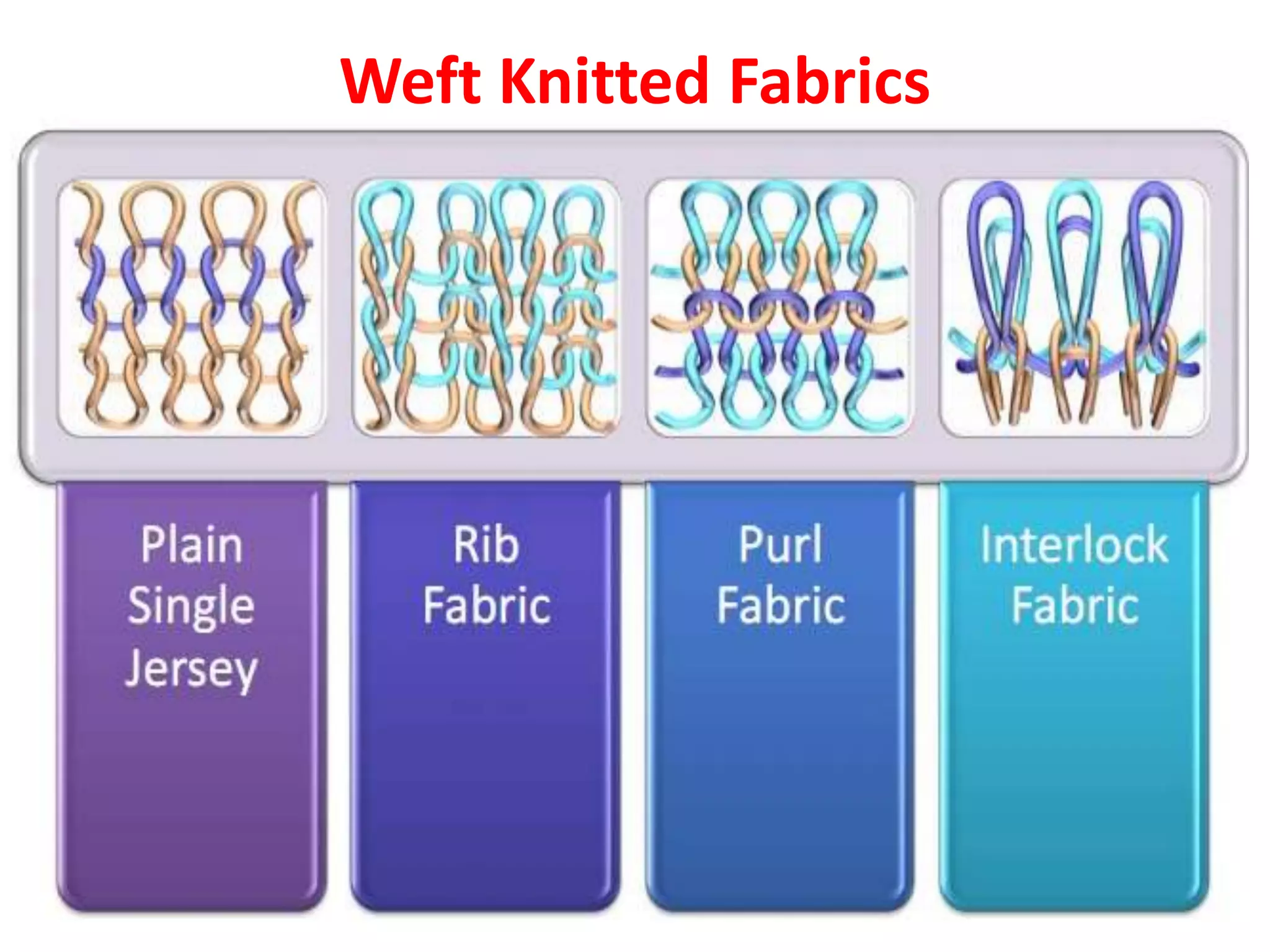 Weft Knitted Fabrics: Plain or Single Jersey | PPT