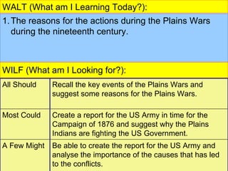 Plains Wars | PPT