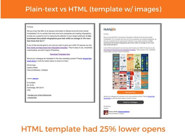 Plain text or html email | PPT