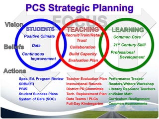 Plainville Plan Opening Share | PPT