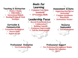 Plainville Plan Opening Share | PPT