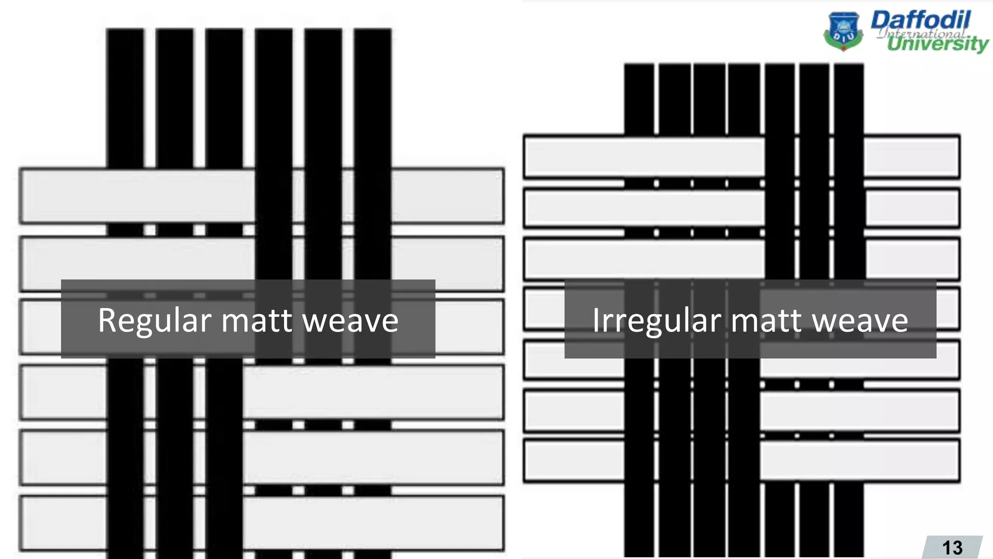 Plain weave and its applications | PPTX