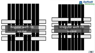 Plain weave and its applications | PPTX
