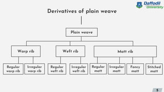 Plain weave and its applications | PPTX