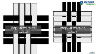 Plain weave and its applications | PPTX