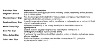 PLAIN XRAY KUB AUG MCU CLASS urology ppt | PPTX