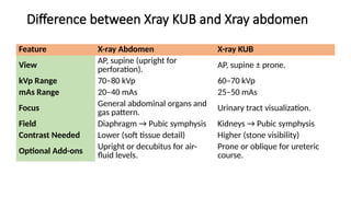PLAIN XRAY KUB AUG MCU CLASS urology ppt | PPTX