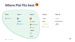Plai Summary Presentation, 2020 | PPT