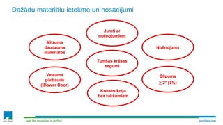 Koka konstrukciju plakanie jumti (Artūrs Gredzens) | PDF