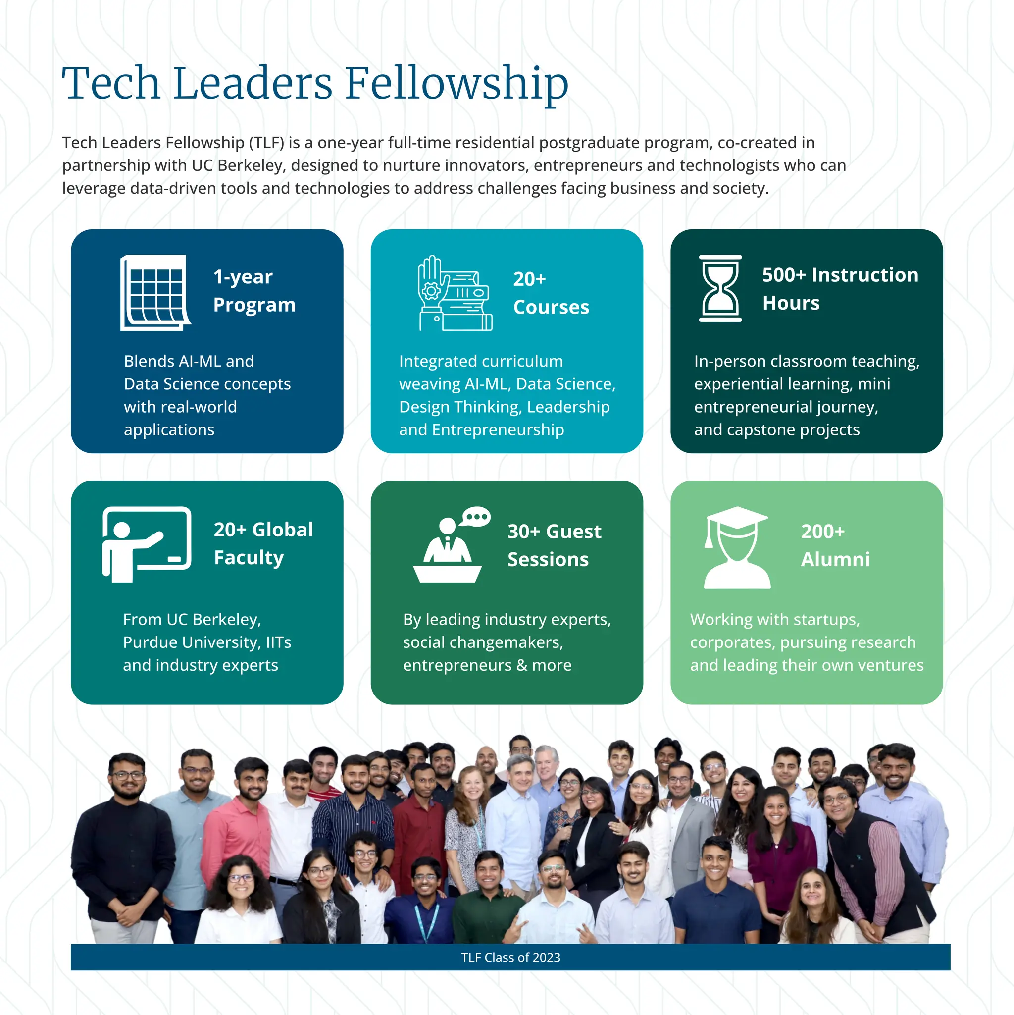 Plaksha's Tech Leaders Fellowship Program Brochure | PDF