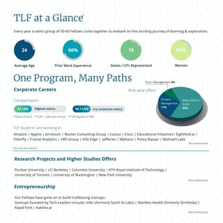 Plaksha's Tech Leaders Fellowship Program Brochure | PDF