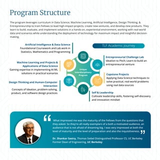 Plaksha's Tech Leaders Fellowship Program Brochure | PDF