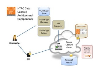 Bridging Digital Humanities Research and Big Data Repositories of Dig…