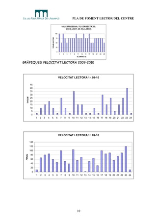 Pla lector del centre | PDF