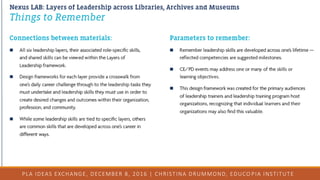Layers of Leadership for Archives, Libraries and Museums | PPT