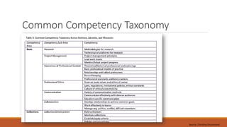 Layers of Leadership for Archives, Libraries and Museums | PPT