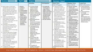 Layers of Leadership for Archives, Libraries and Museums | PPT