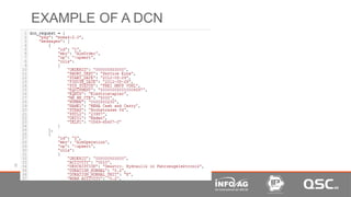 PM Order Confirmation for Field Technicians | PPT