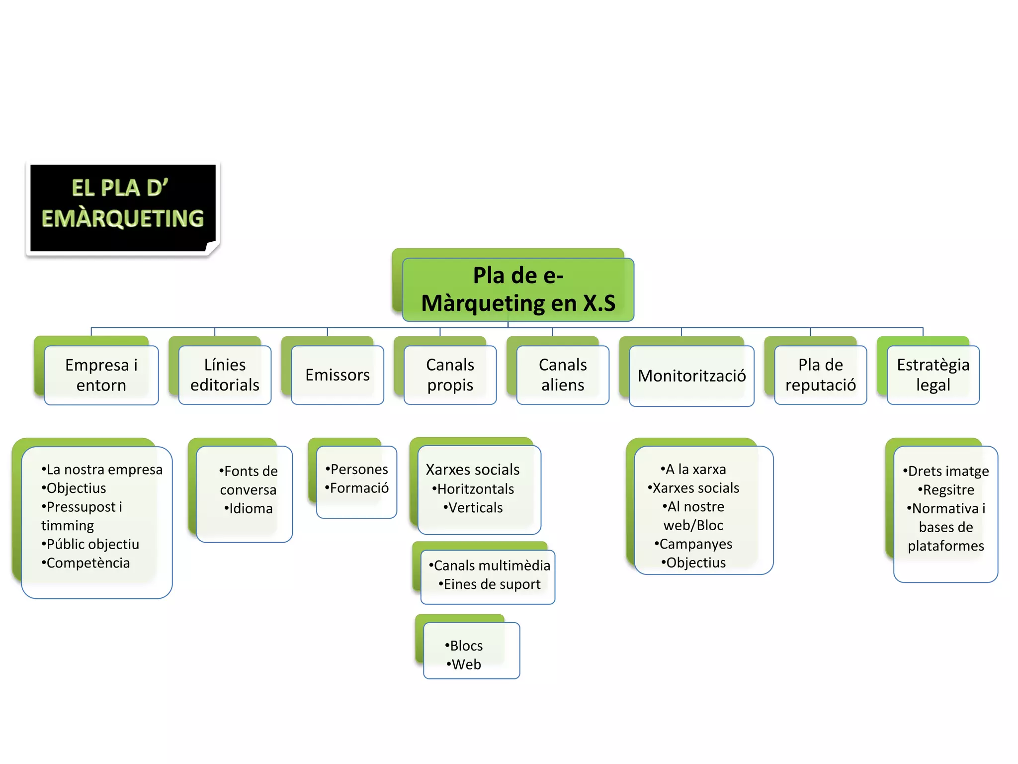 Pla marqueting digital | PDF