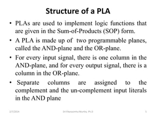 PLA Minimization -Testing | PPTX
