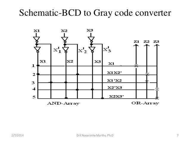 PLA Minimization -Testing