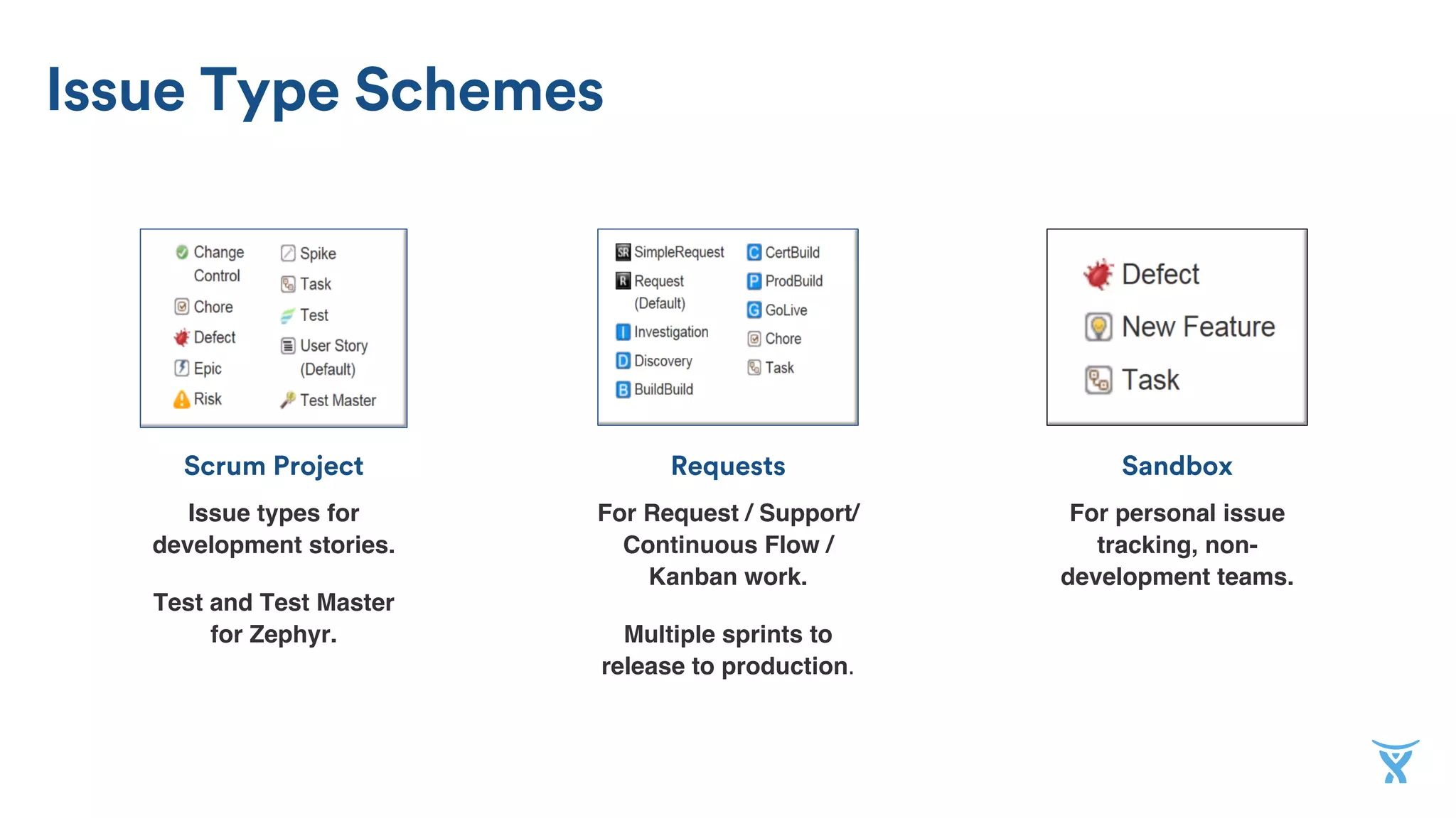 Divergence is not Innovation: Using JIRA Agile Governance to Drive the ...