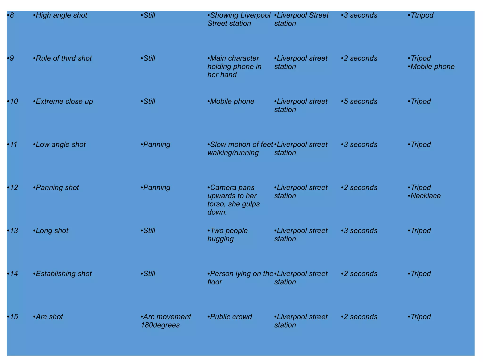 pre-filming prep charts | PPT
