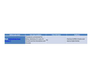 LAND SUBDIVISION PROCESS When a parcel of land is being subdivided it ...