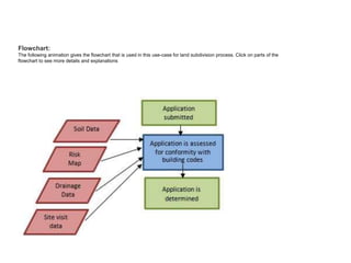 LAND SUBDIVISION PROCESS When a parcel of land is being subdivided it ...