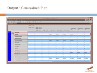 Oracle Advanced Planning Guide for Implement | PPT