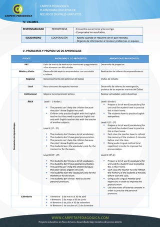 Plan anual-ingles-1er-grado-primaria 2014 | PDF