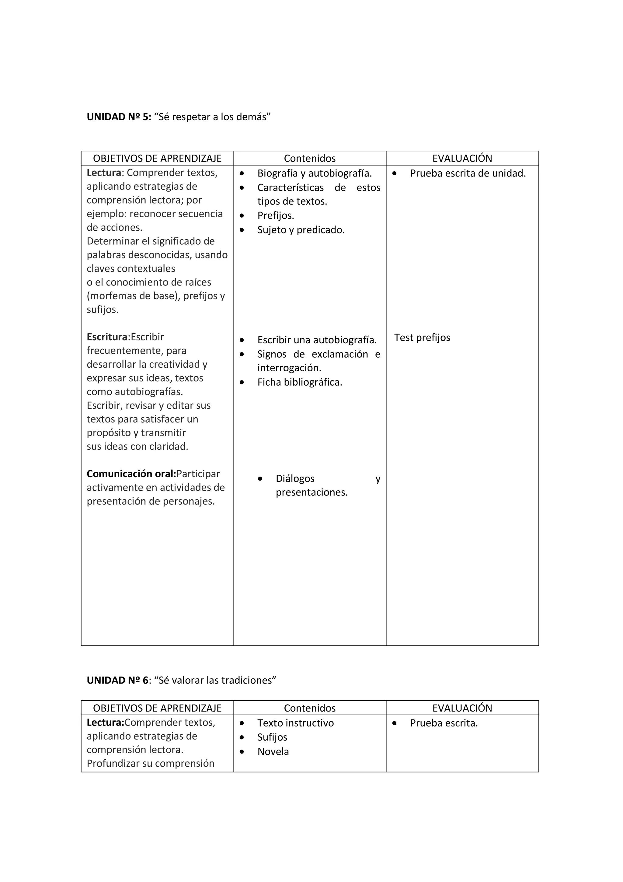Plan anual-lenguaje-3°-básico | PDF