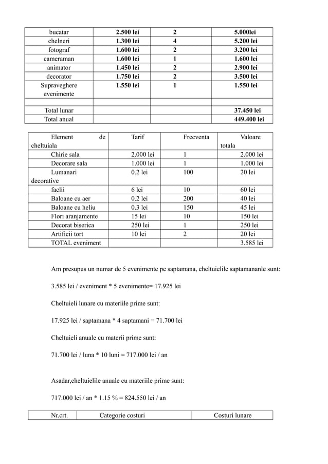 Plan de-afaceri-antreprenoriat-calcul | DOC